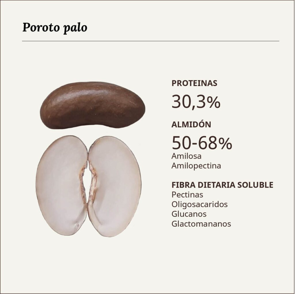 Poroto